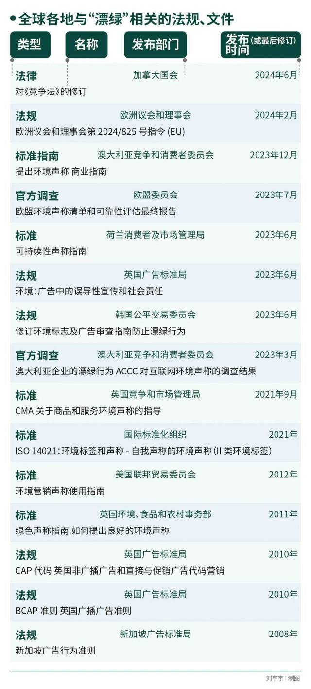 中国漂绿榜（2023-2024年）_南方+_南方plus