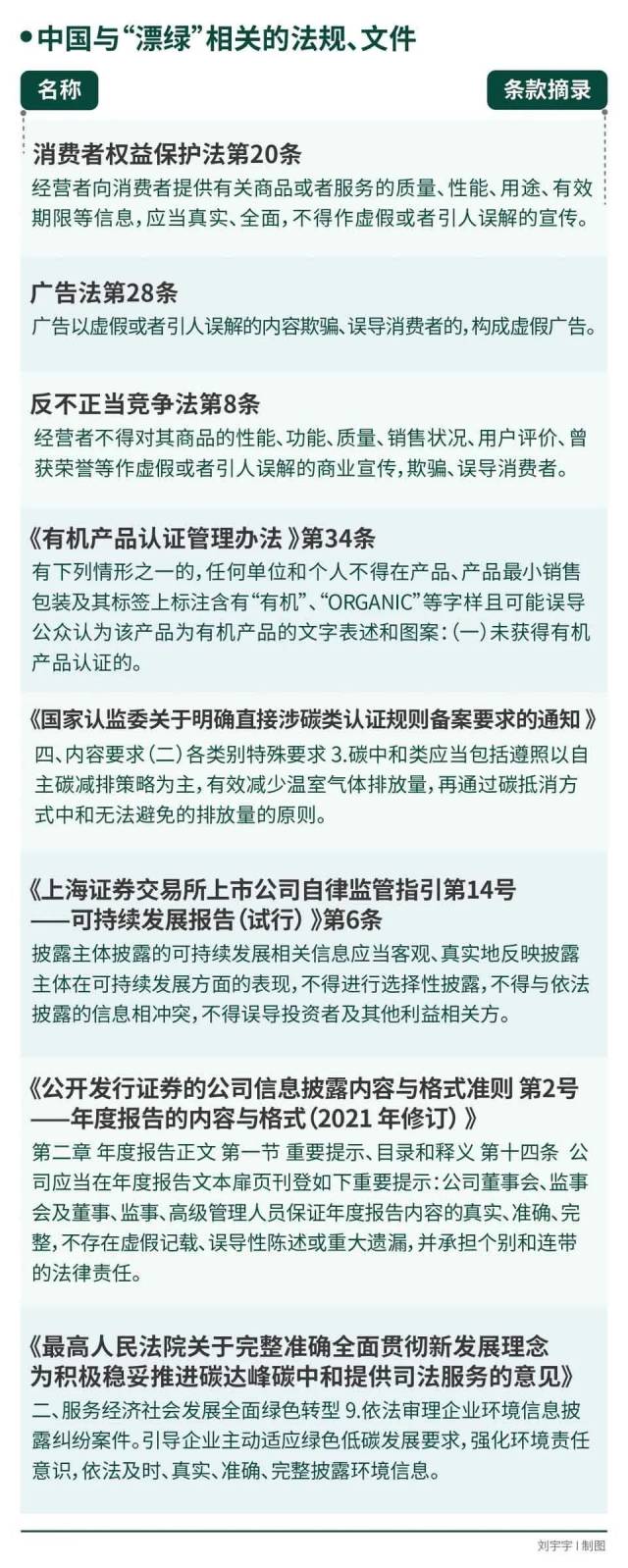 中国漂绿榜（2023-2024年）_南方+_南方plus