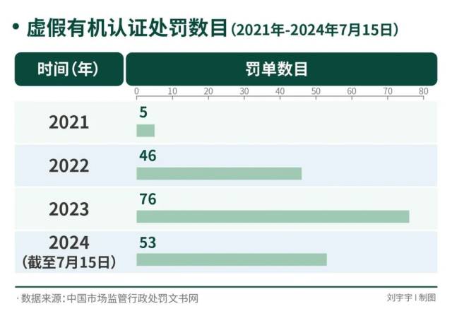 如何不漂绿又不沉默？丨“中国漂绿榜（2023-2024年）”解析_南方+_南方plus