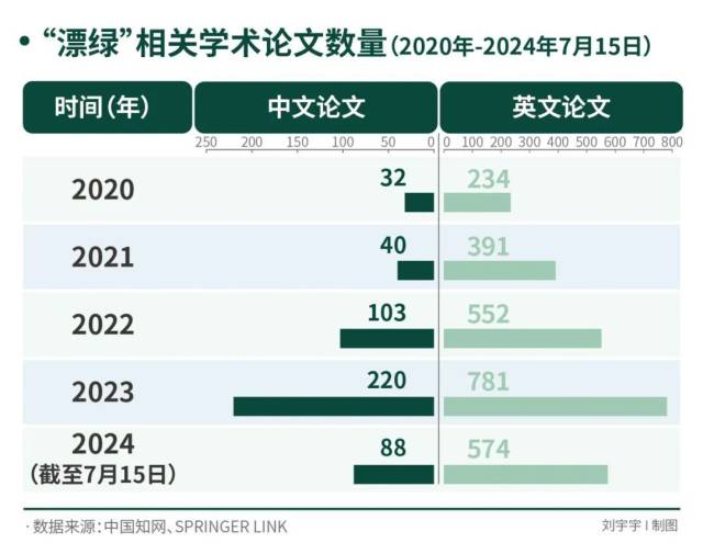 如何不漂绿又不沉默？丨“中国漂绿榜（2023-2024年）”解析_南方+_南方plus