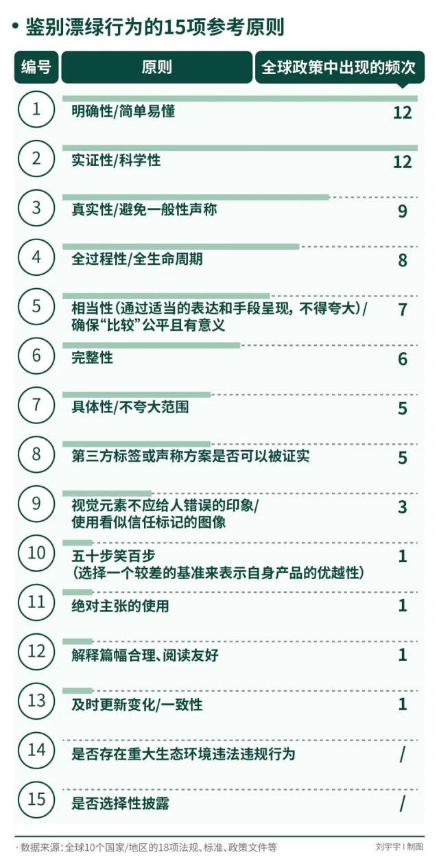 中国漂绿榜（2023-2024年）_南方+_南方plus