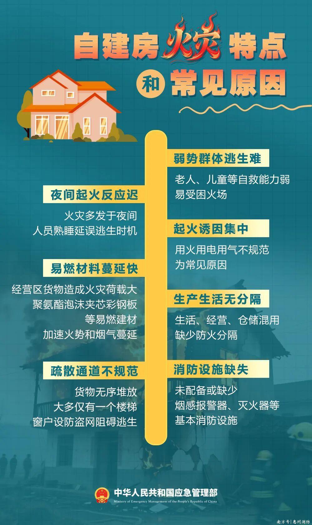 深夜惠阳一瓦房着火，八旬老人被困，消防紧急救援！_南方+_南方plus