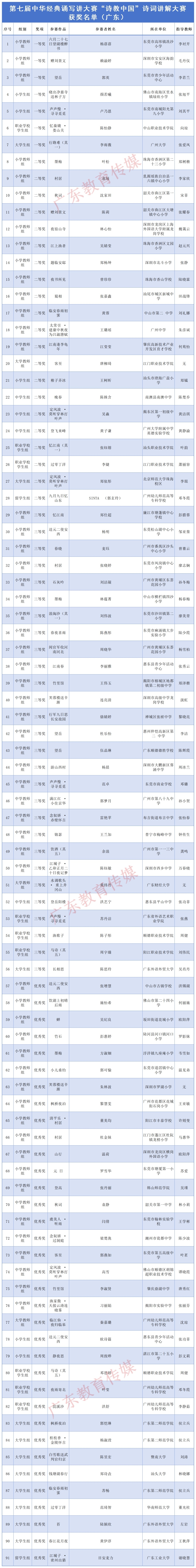 一大波广东师生上榜！重磅国赛获奖名单公布_南方+_南方plus