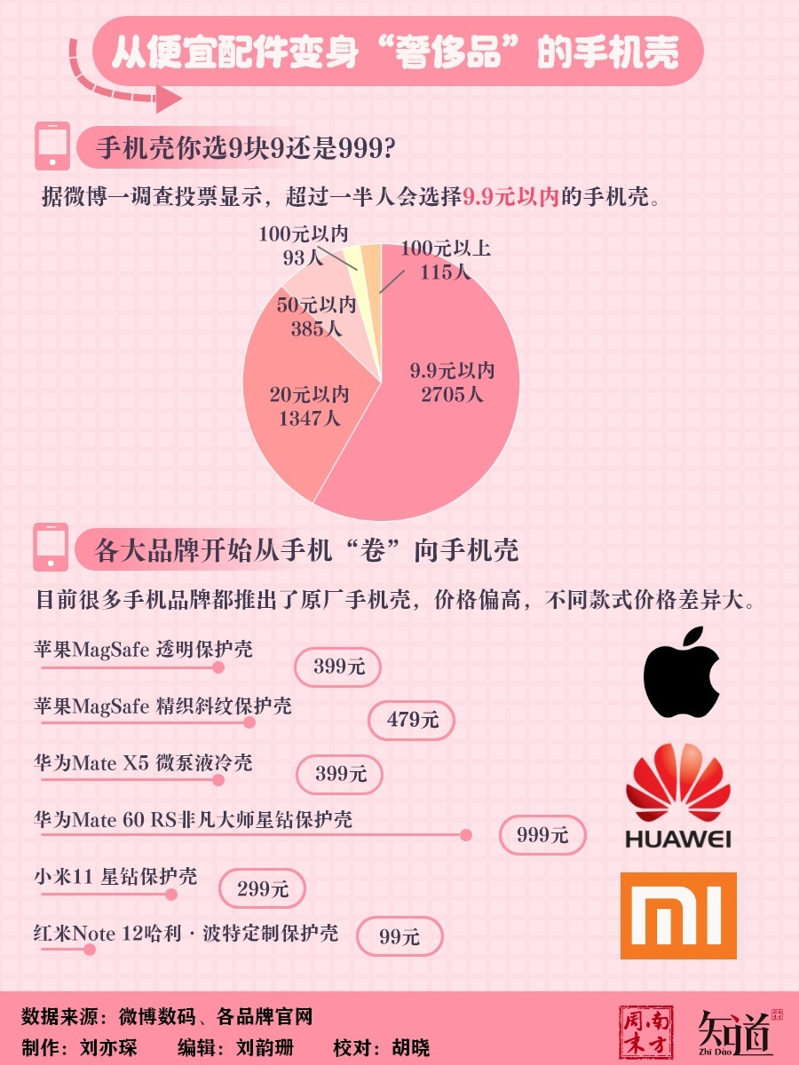 手机壳成"电子茅台"一年卖36亿？年轻人为啥不换手机爱换壳_南方+_南方plus