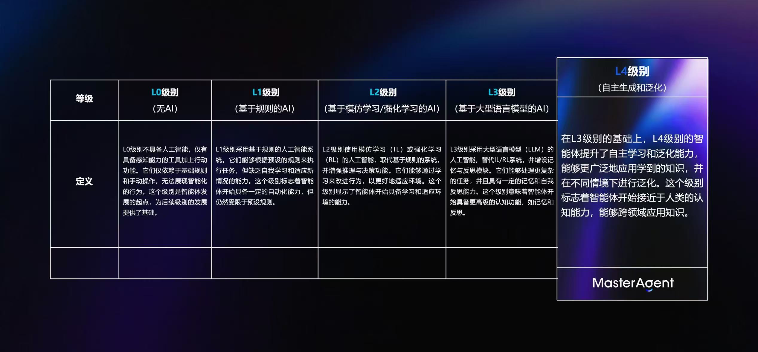 深圳“95后”发布全球首个L4级智能体母体系统MasterAgent_南方+_南方plus