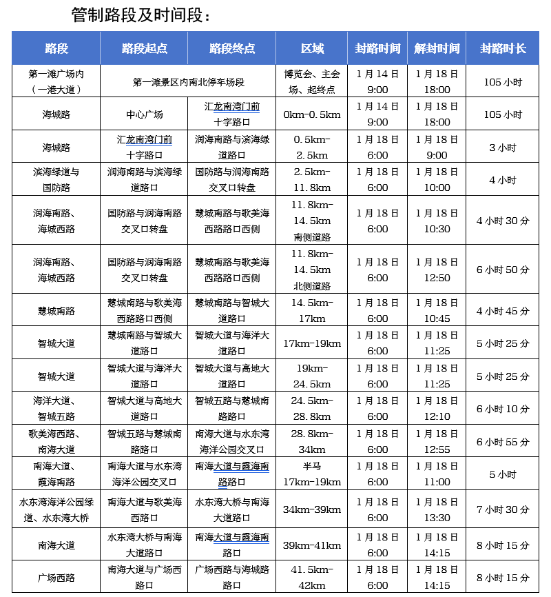 必看！2026茂名马拉松即将开跑，这些路段实施交通管制_南方+_南方plus